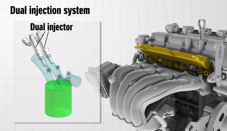 Suzuki Dual Jet Engine ไขความลับว่าที่ Suzuki Swift ใหม่ในไทย ...