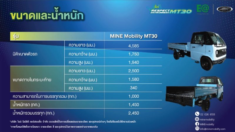 Mine MT30 สี่ล้อเล็กไฟฟ้าสัญชาติไทย 100% เปิดตัวพร้อมราคาเริ่มต้น 748,500 บาท | Ridebuster.com
