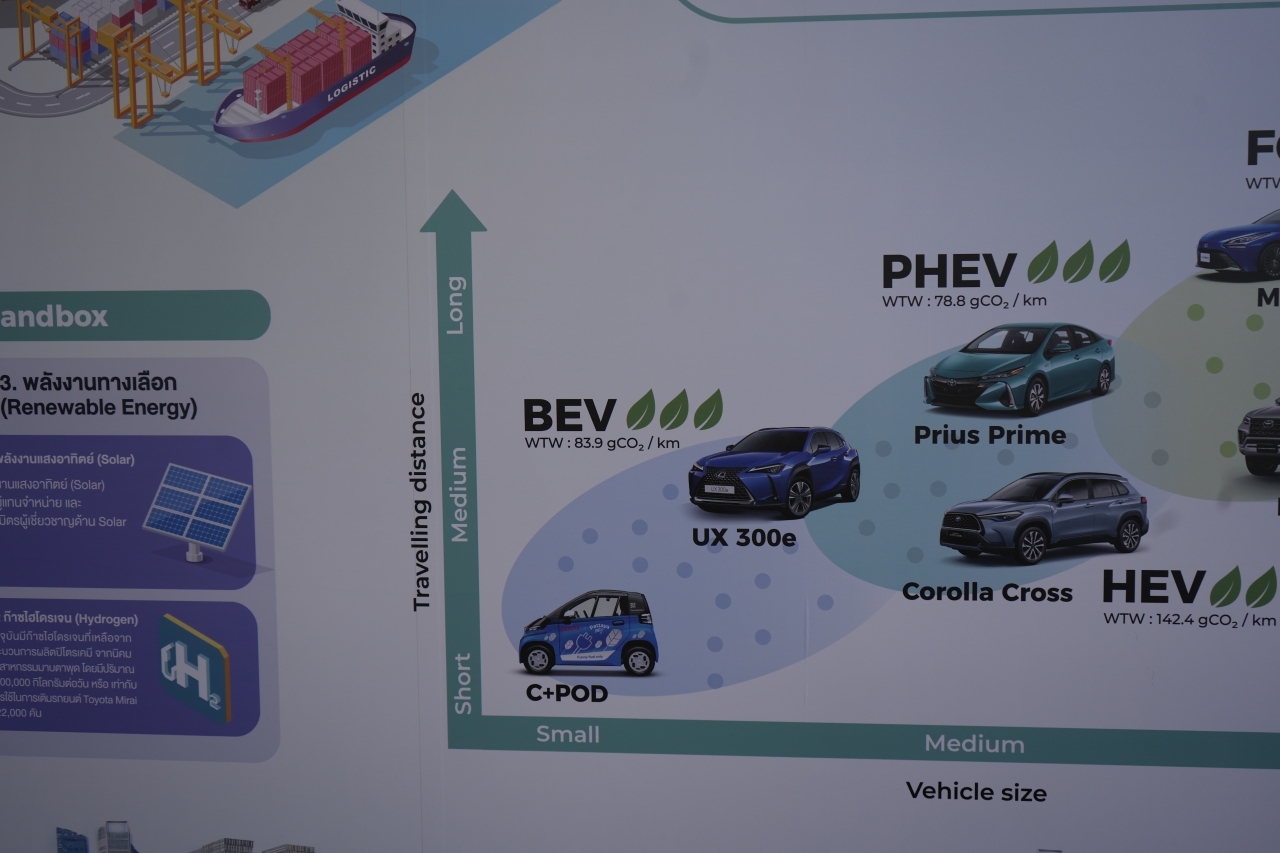 Toyota Multipath Way … ความหลากหลาย สู่ ความเป็นกลางทางคาร์บอน ที่ "ไม่ ...